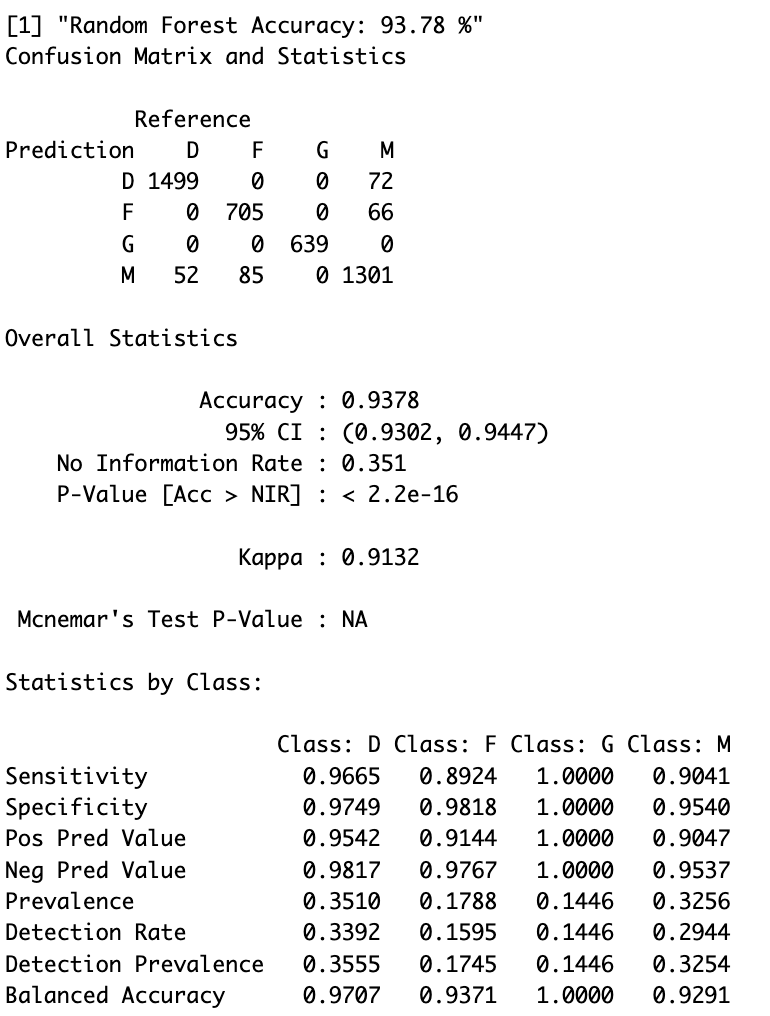 GitHub - muhammad-luay/Supervised-vs-unsupervised-learning: Dive deep into FIFA 23's vast player ...
