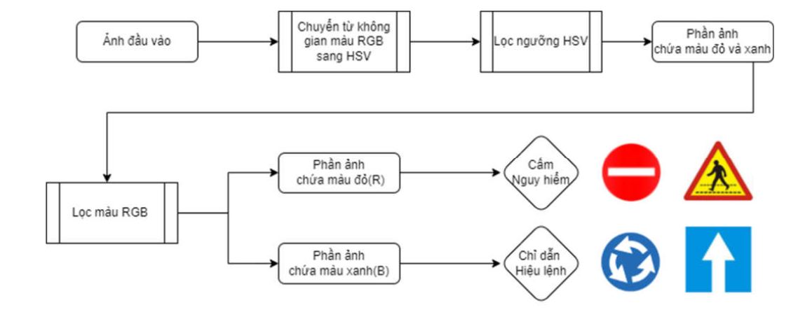 GitHub - daohieu059/RecognitionTrafficSign_Matlab