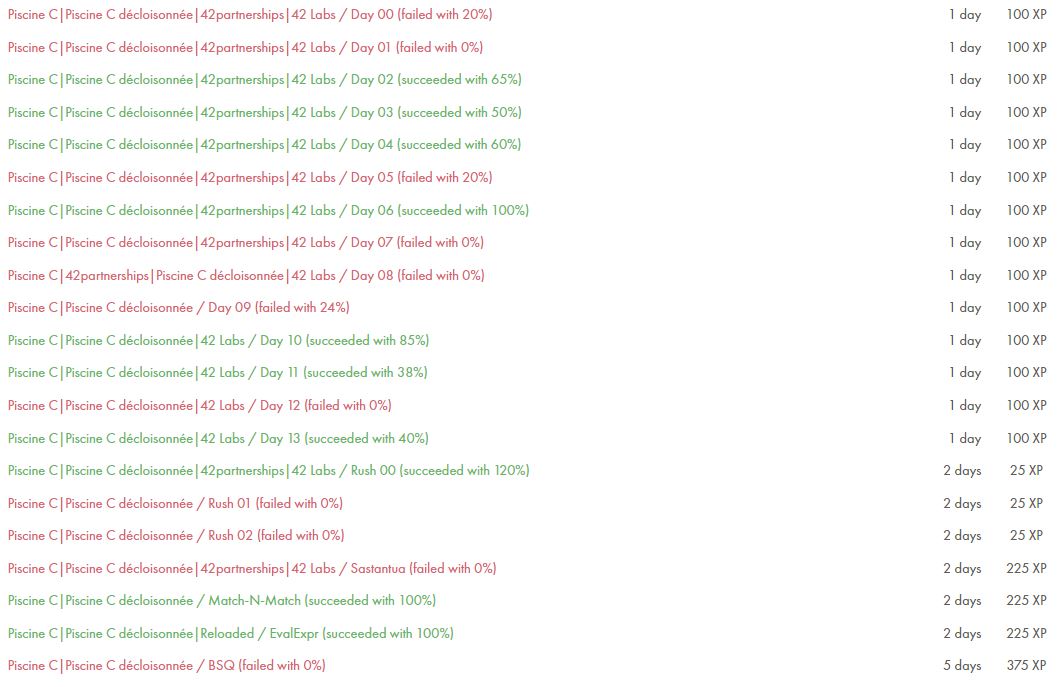 GitHub - tetsurik/42Piscine