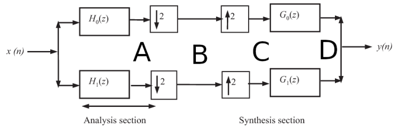 GitHub - ShowStopperTheSecond/QMFB: Quadratic Mirror Filter Bank
