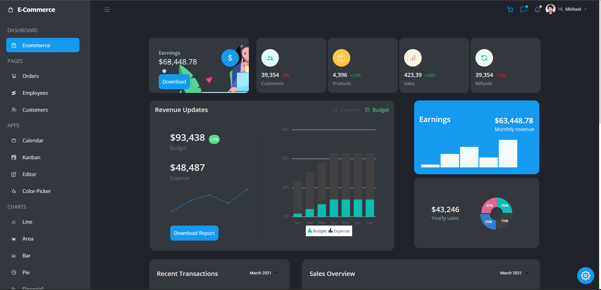 GitHub - Ctere1/react-dashboard: An admin dashboard app using React.js and Syncfusion