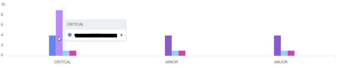Chart configuration horizontal true and shared tooltip false not showing the correct values for ...
