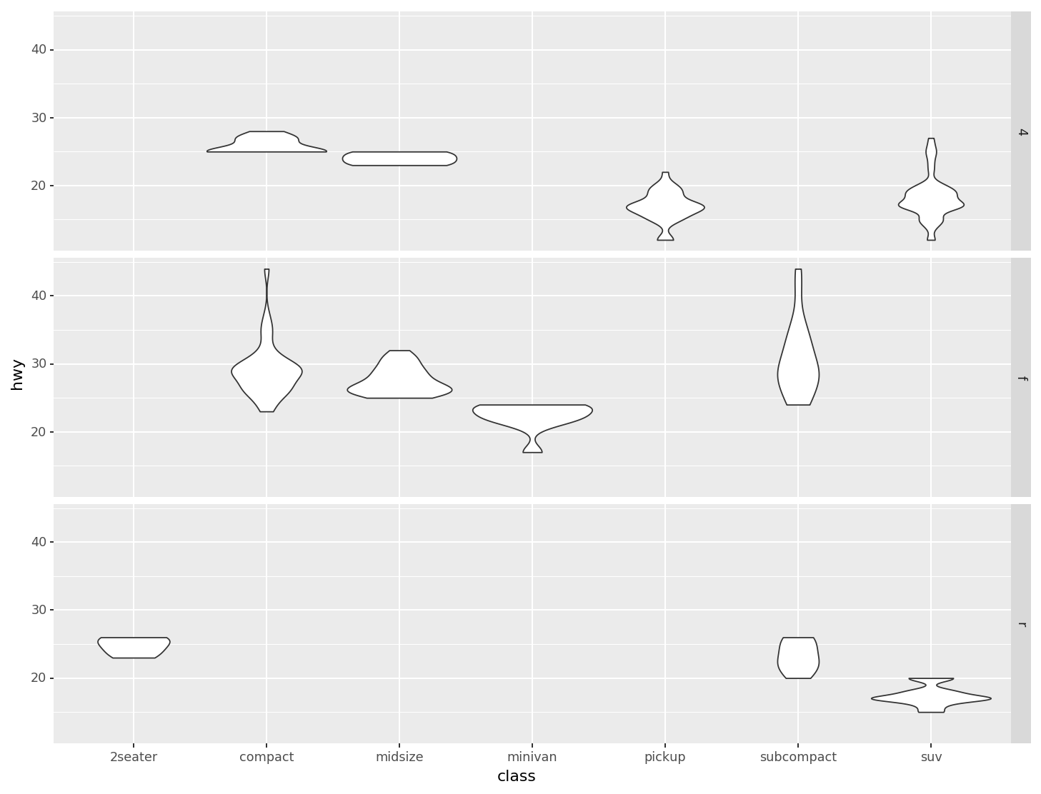 geom_violin fails on empty groups · Issue #131 · has2k1/plotnine · GitHub
