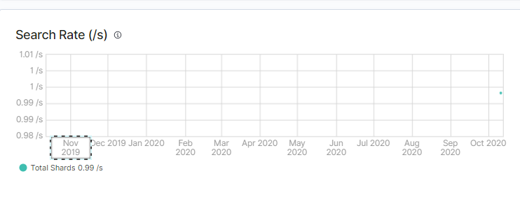 (Accessibility) Use of HTML Canvas throughout Kibana is not accessible ...