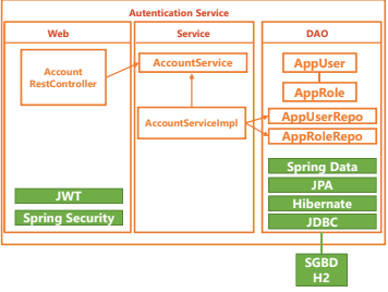 GitHub - a-maslah/Tp_ServiceAuthentification_JWT: service d'authentification basé sur Json Web ...