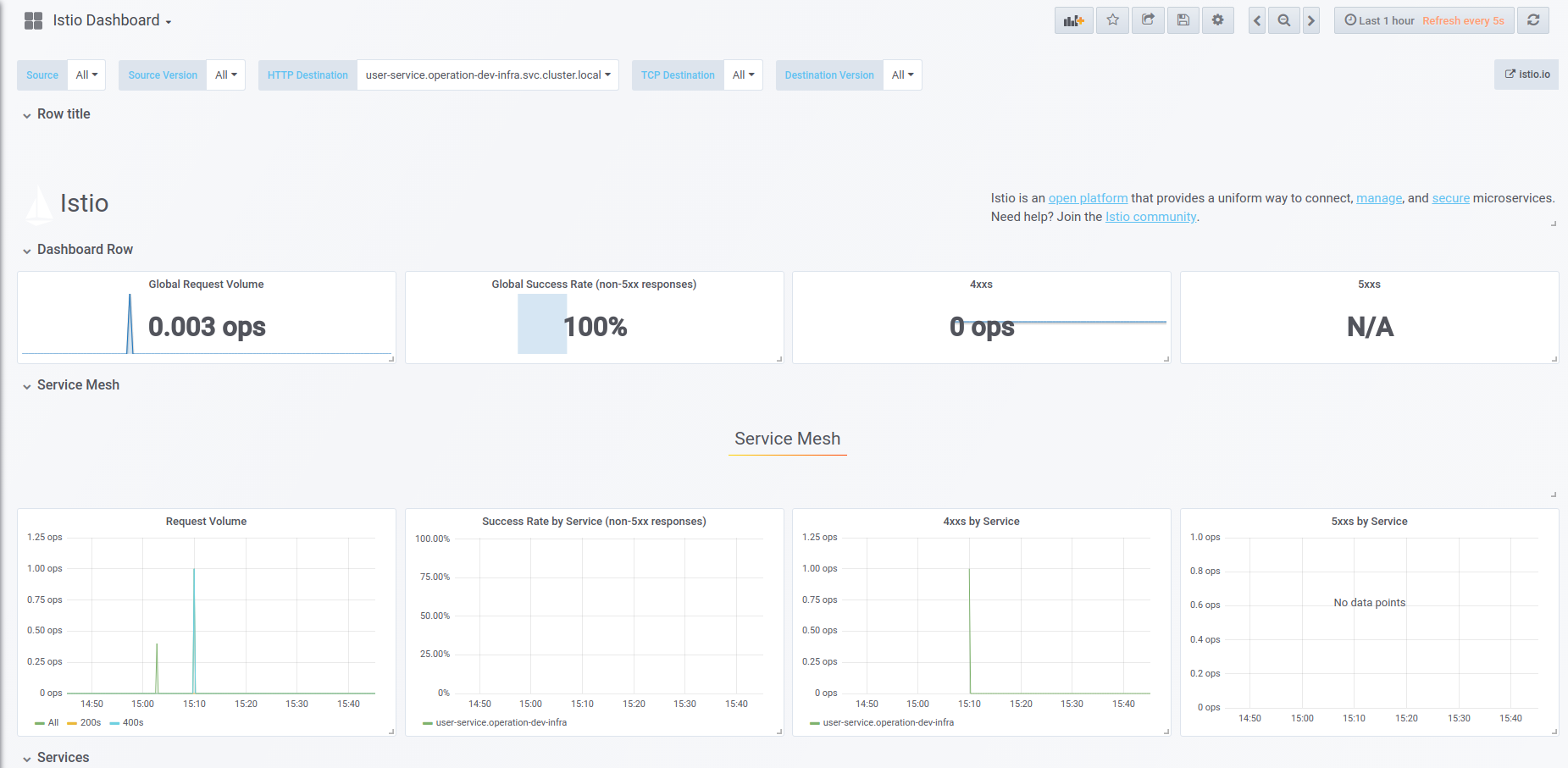Values from Prometheus fluctuate from real value to zero with each refresh · Issue #11443 ...