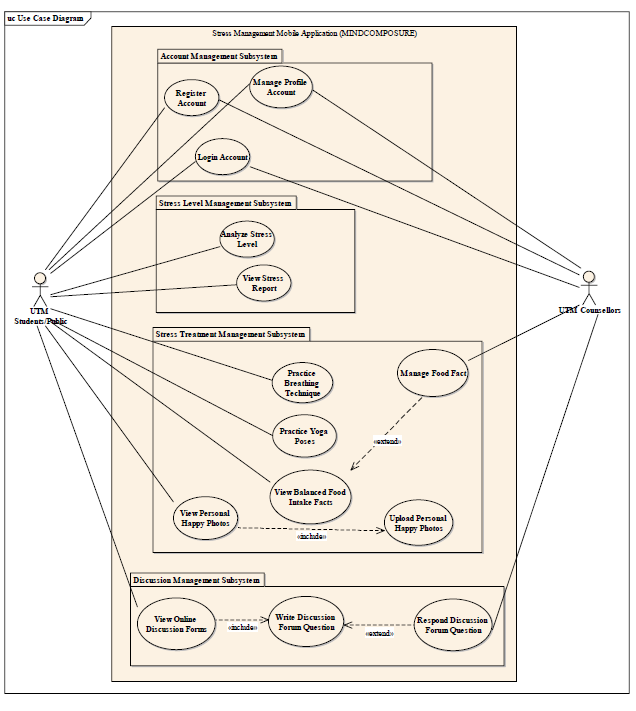 GitHub - nmssyahmi/Mindcomposure