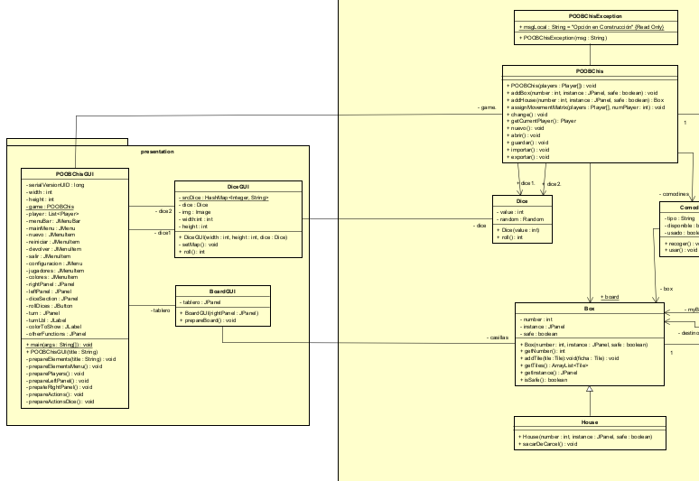 GitHub - Tianrojas/POOBchis