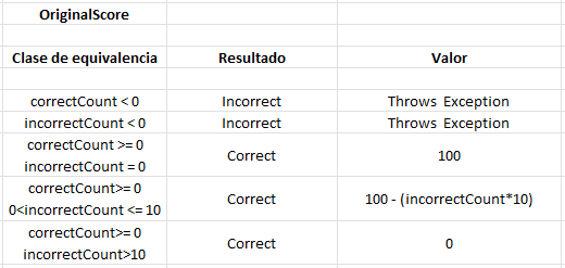 GitHub - Tianrojas/CVDS-Lab4