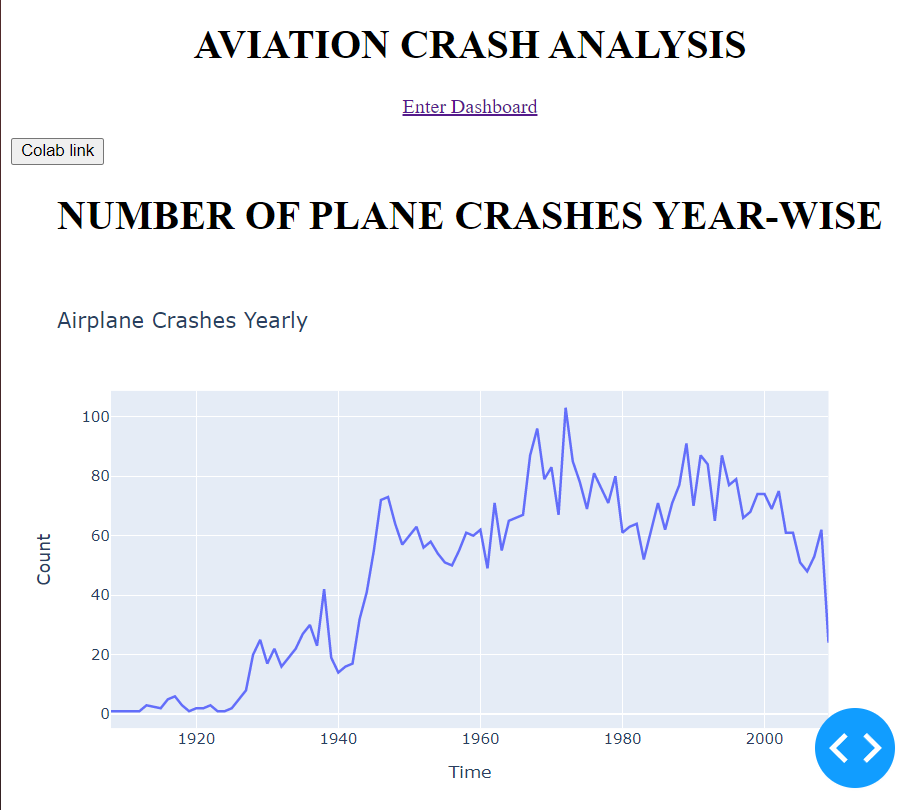 GitHub - jegadeesh2001/Analysis-of-Airplane-crashes
