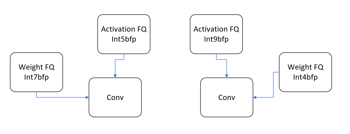 Check consistency of all affected quantizers on activation quantizers merge in propagation mode ...