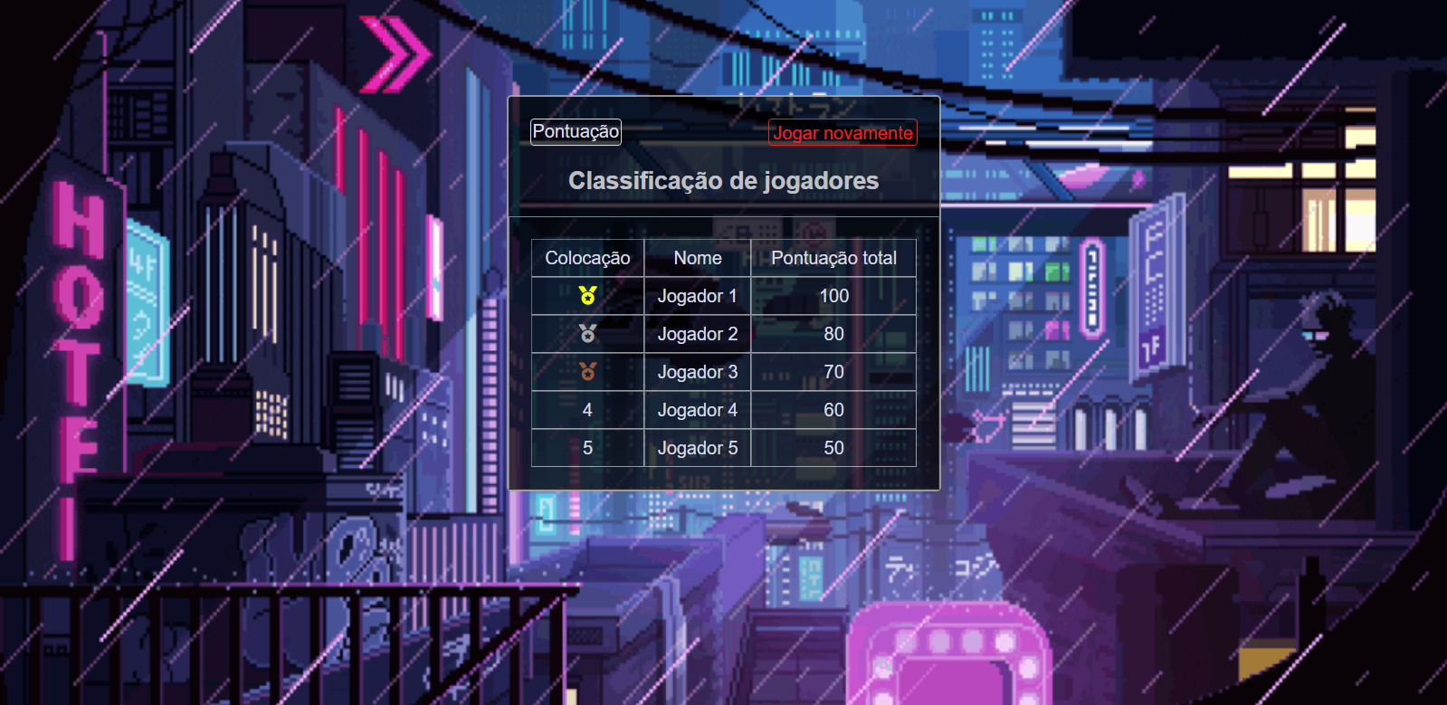 GitHub - pedrohmarim/PathSnakeGame: Plataforma web contendo Snake Game com sistema de login e ...