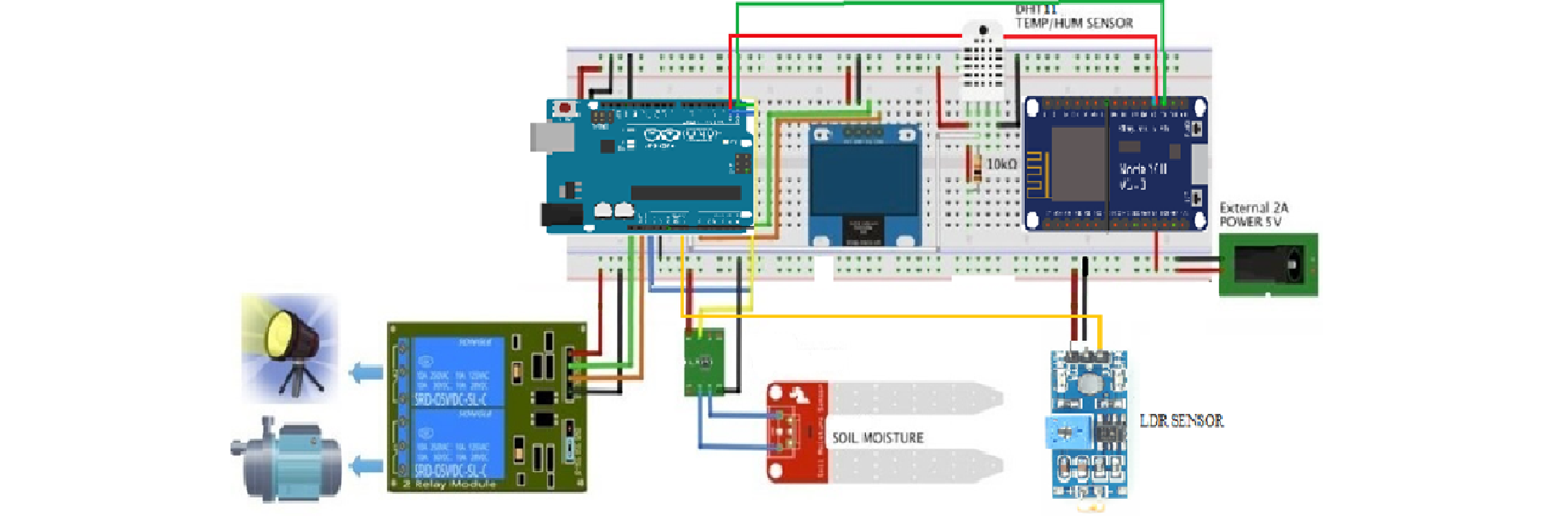 GitHub - itsabhihere/Autonomous-Indoor-Greenhouse-UPDATED-: This is the ...