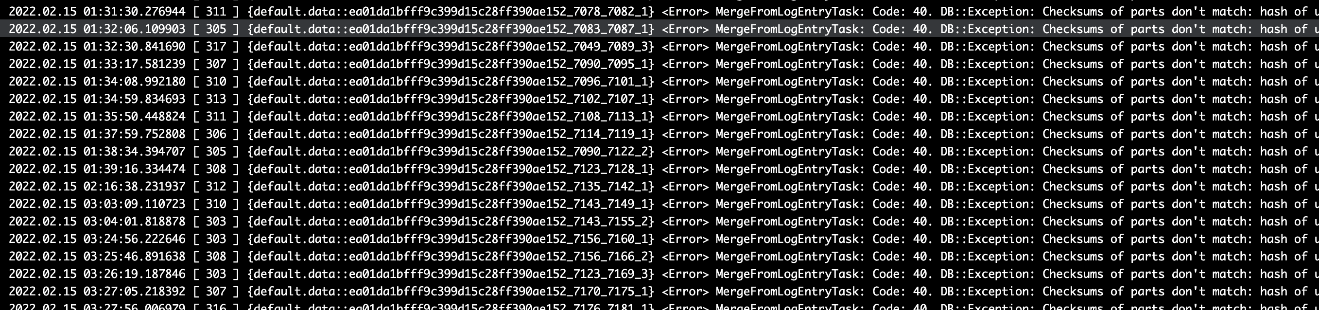 Code 40 Dbexception Checksums Of Parts Dont Match Hash Of Uncompressed Files Doesnt