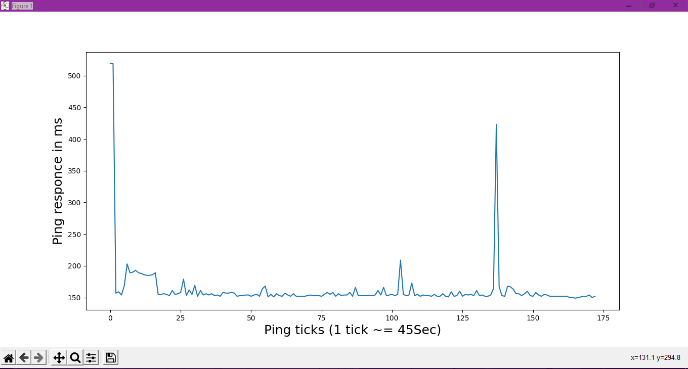 GitHub - Hooded-Corvidae/damons_ping_graph: This is a tool used by ...