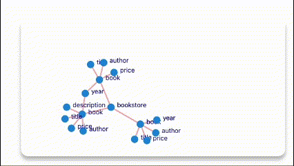 GitHub - UPocek/ComponentDrivenDevelopment