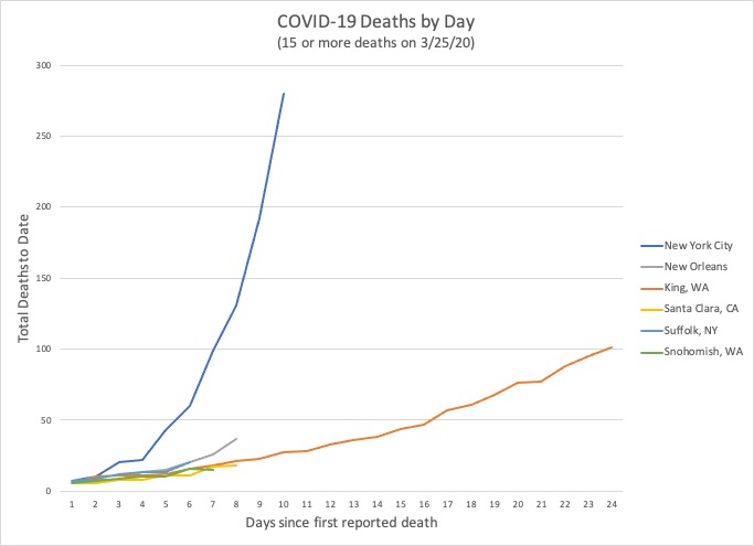 Deaths are per day, right? · Issue #25 · nytimes/covid-19-data · GitHub