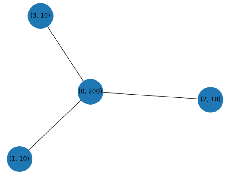 Investigate `min_weighted_dominating_set` for directed graphs · Issue ...