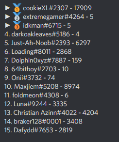 Sorting not working · Issue #693 · dbm-network/mods · GitHub