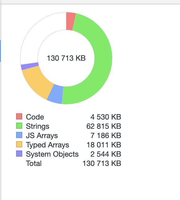Memory Leaks · Issue 6386 · Vercelnextjs · Github
