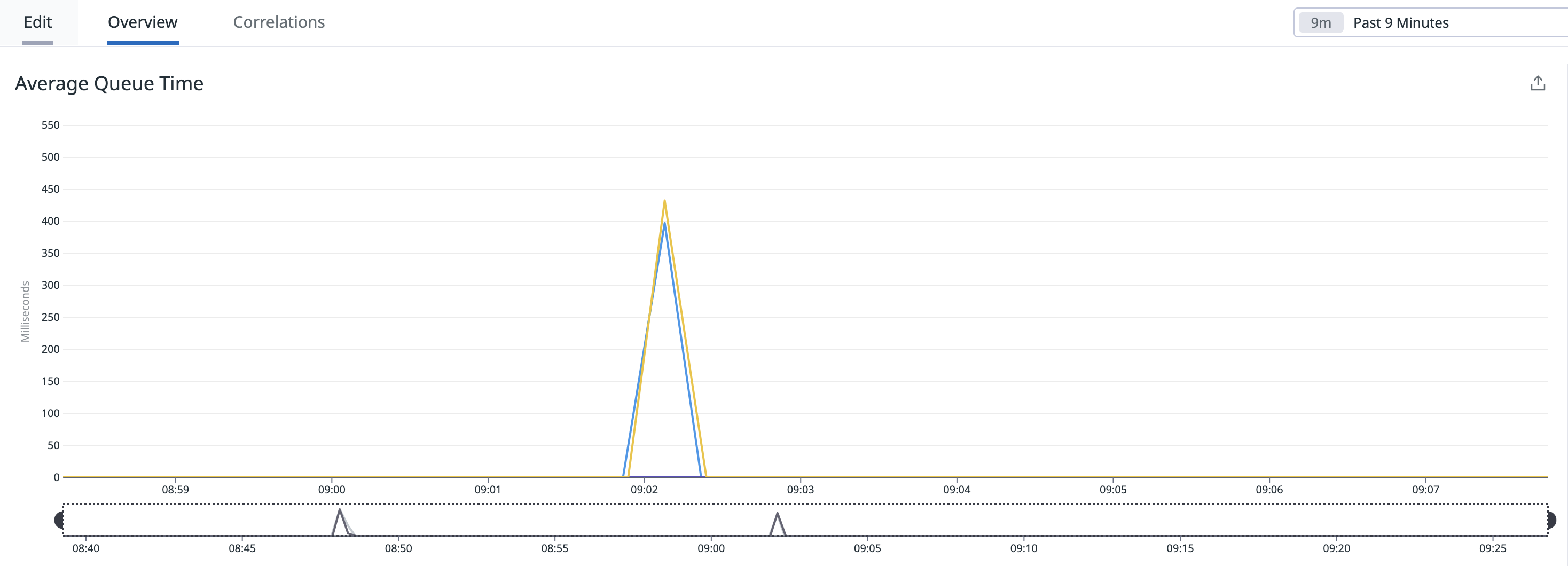 Seeing 100% CPU on random times, stability issues · Issue #1881 · haproxy/haproxy · GitHub