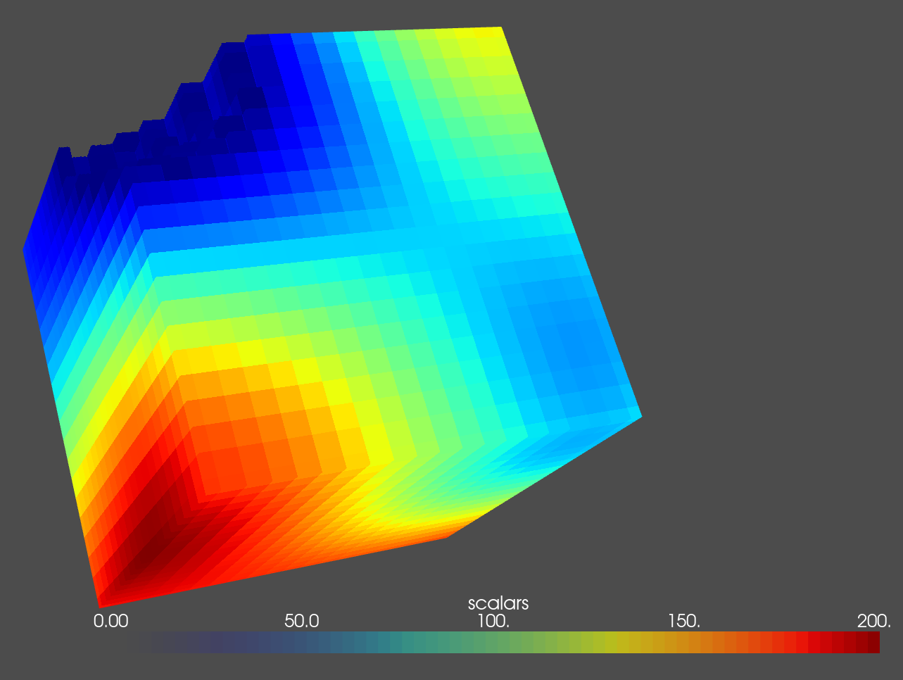 Possible bug with opacity_unit_distance in add_volume() · pyvista pyvista · Discussion #3509 ...