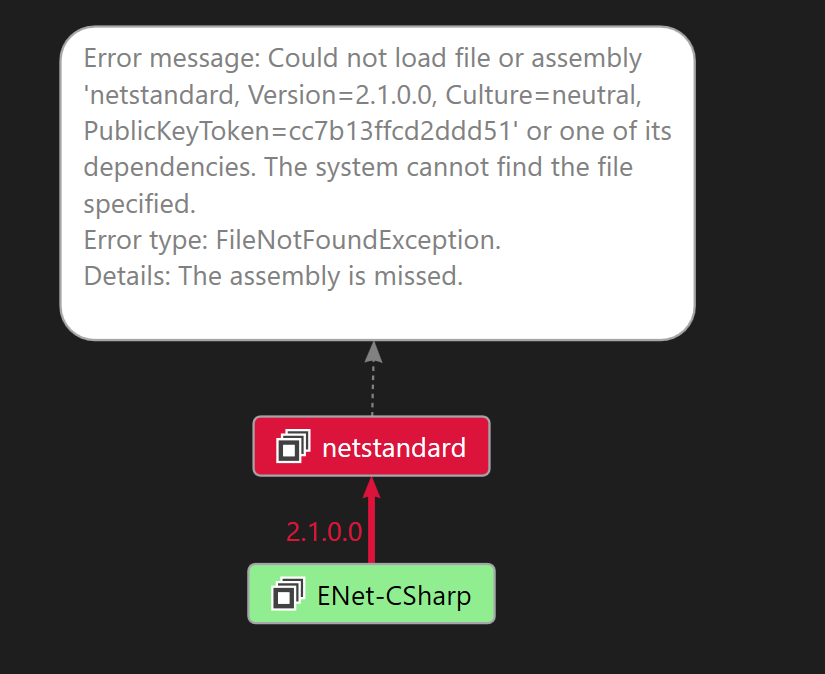 Errors On Build Export Godot Project · Issue 36 · Softwareguyenet Csharp · Github 