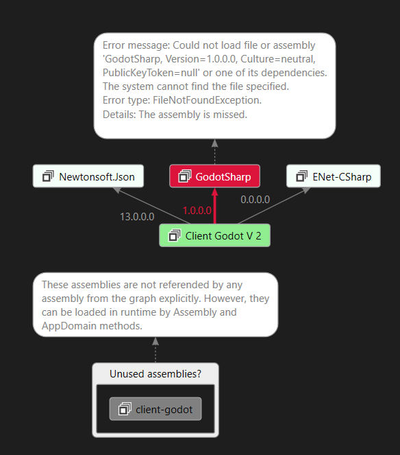 Errors on Build / Export Godot Project · Issue #36 · SoftwareGuy/ENet-CSharp · GitHub