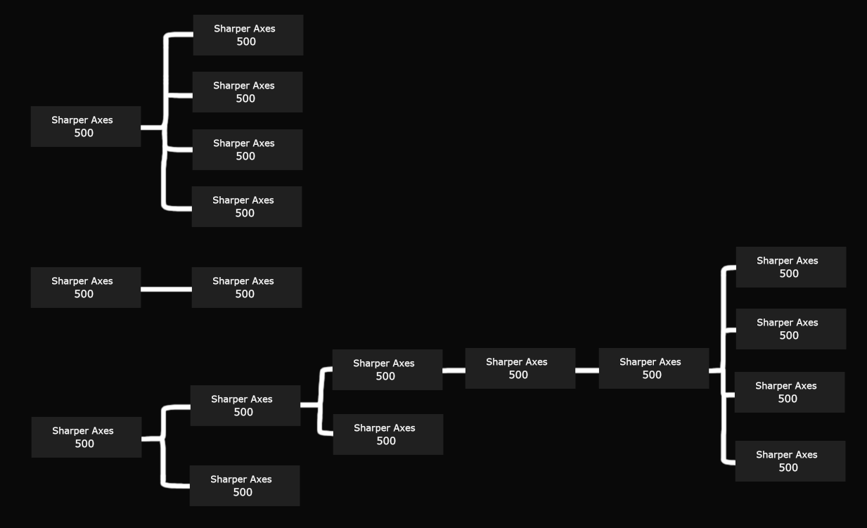 A Dive into Tech Trees · Issue #61 · Raccoons-Rise-Up/client-godot · GitHub