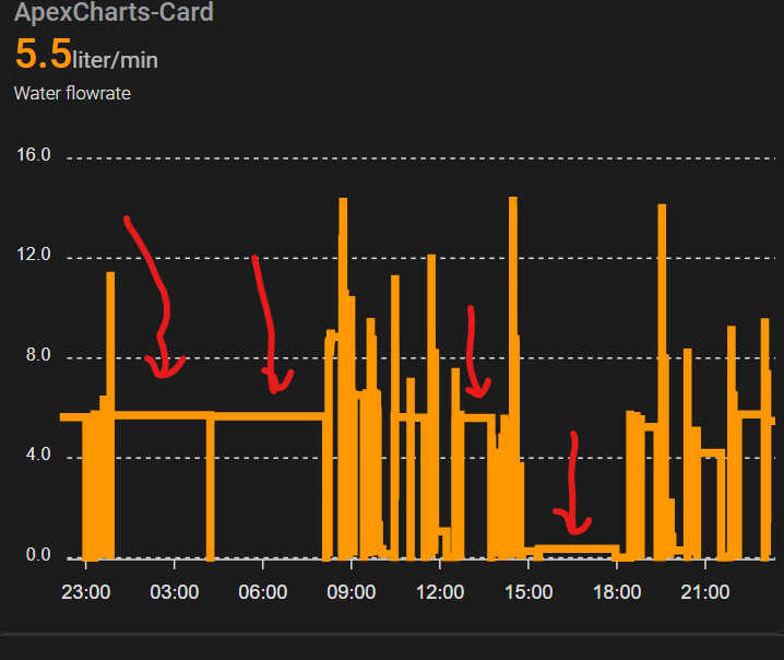 VerticalFirst stepline request (as opposed to the current HorizontalFirst) · Issue #583 ...