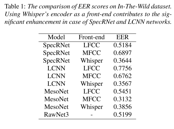 Replicating paper results · Issue #2 · piotrkawa/deepfake-whisper-features · GitHub