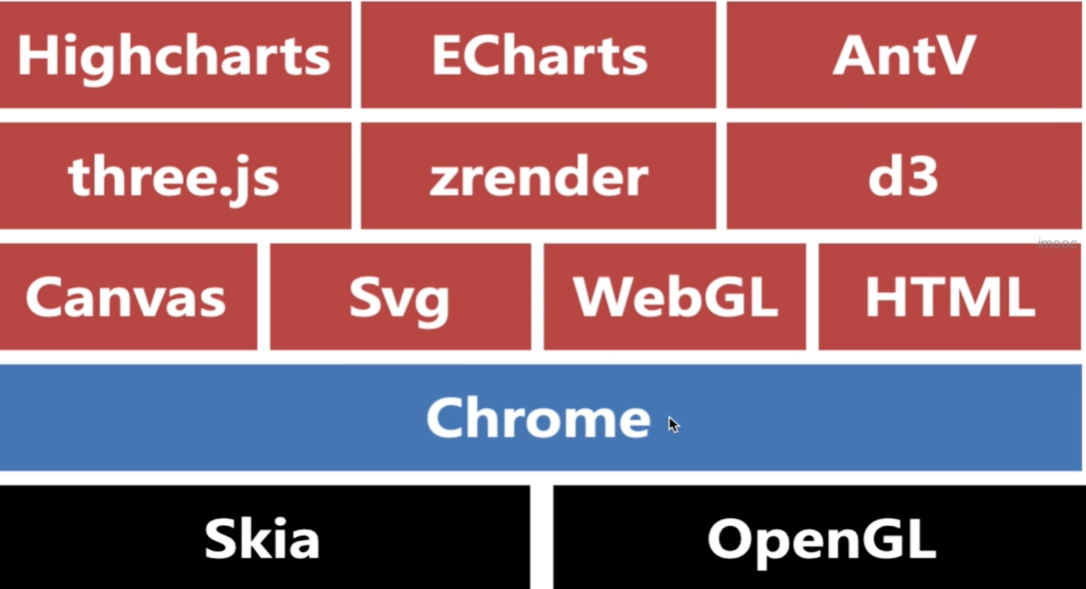 数据可视化 · Issue #90 · xlearns/myblog · GitHub