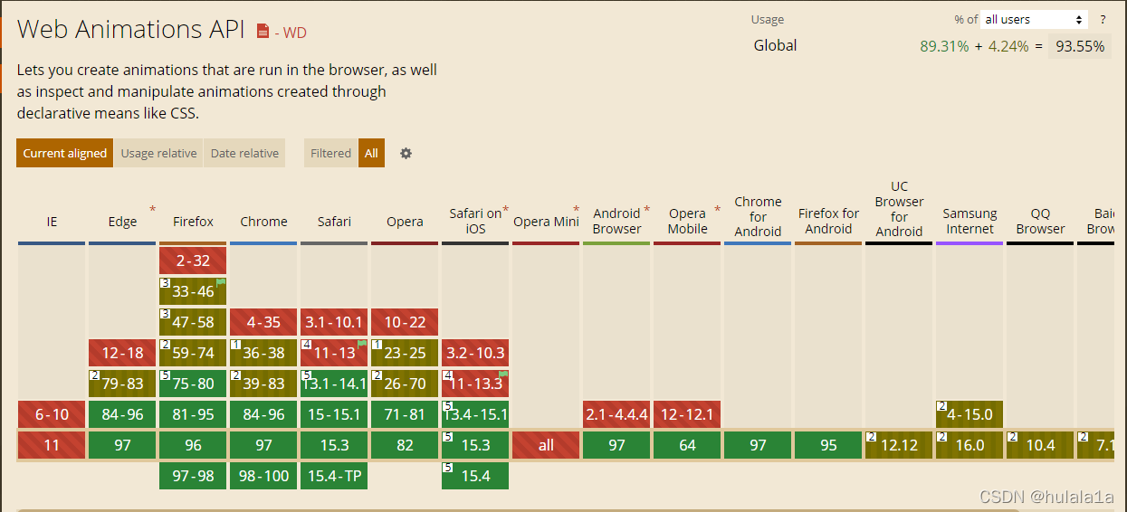 web动画方案：Web Animations API【WAAPI】、CSS动画、JS动画 · Issue #133 · xlearns/myblog · GitHub