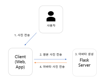 아키텍처 설계 - checkmate2022/Backend GitHub Wiki
