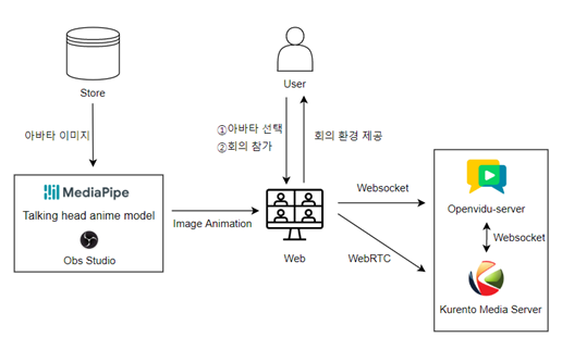 아키텍처 설계 - checkmate2022/Backend GitHub Wiki