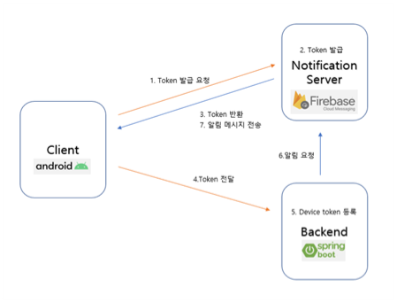 아키텍처 설계 - checkmate2022/Backend GitHub Wiki