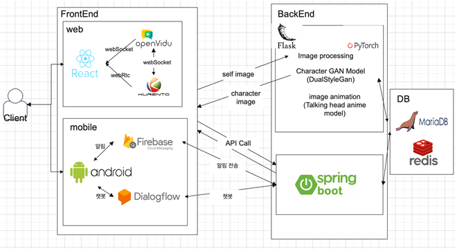 GitHub - checkmate2022/Backend