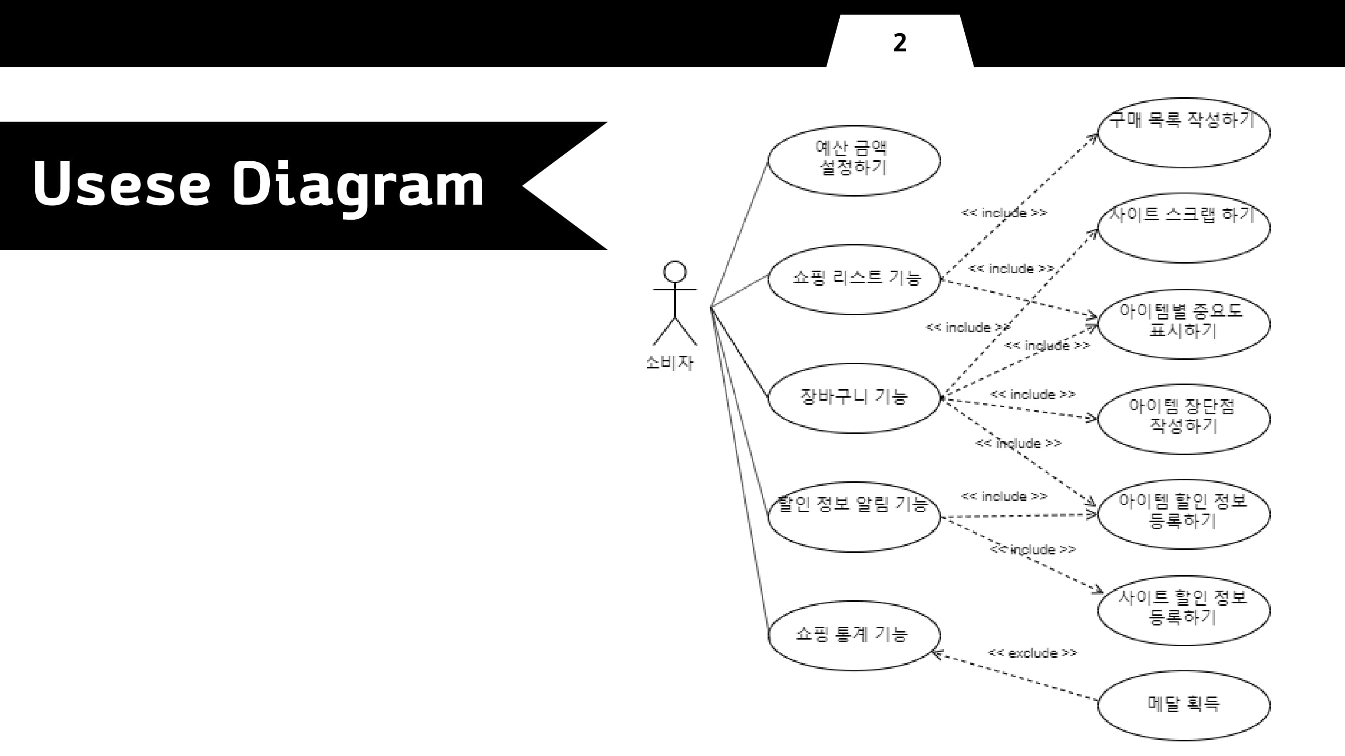 GitHub - sandeulsandeul/subi_naverWhaleApp