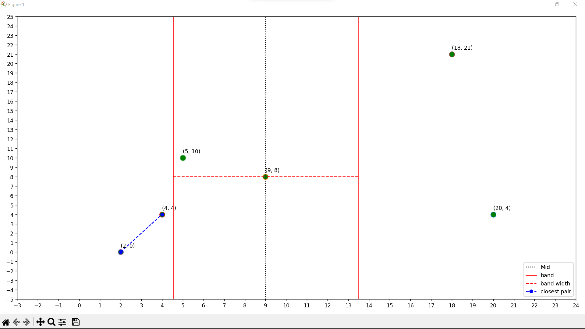 GitHub - bigdwarf43/ClosestPairProblemDaaAssignment