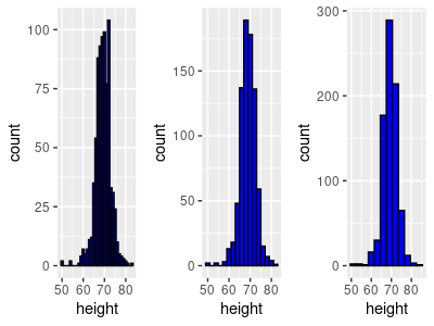 GitHub - shubhrabhowmik/Histograms_in_R