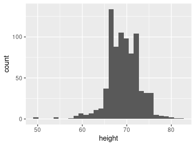 GitHub - shubhrabhowmik/Histograms_in_R