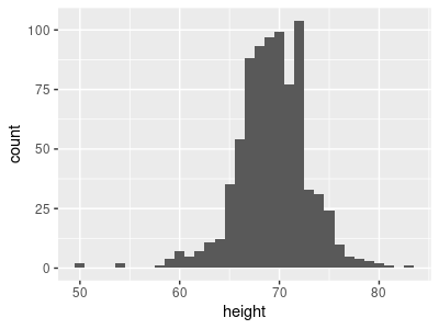 GitHub - shubhrabhowmik/Histograms_in_R