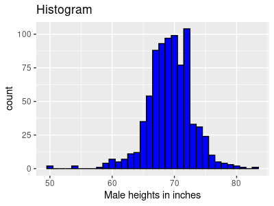 GitHub - shubhrabhowmik/Histograms_in_R