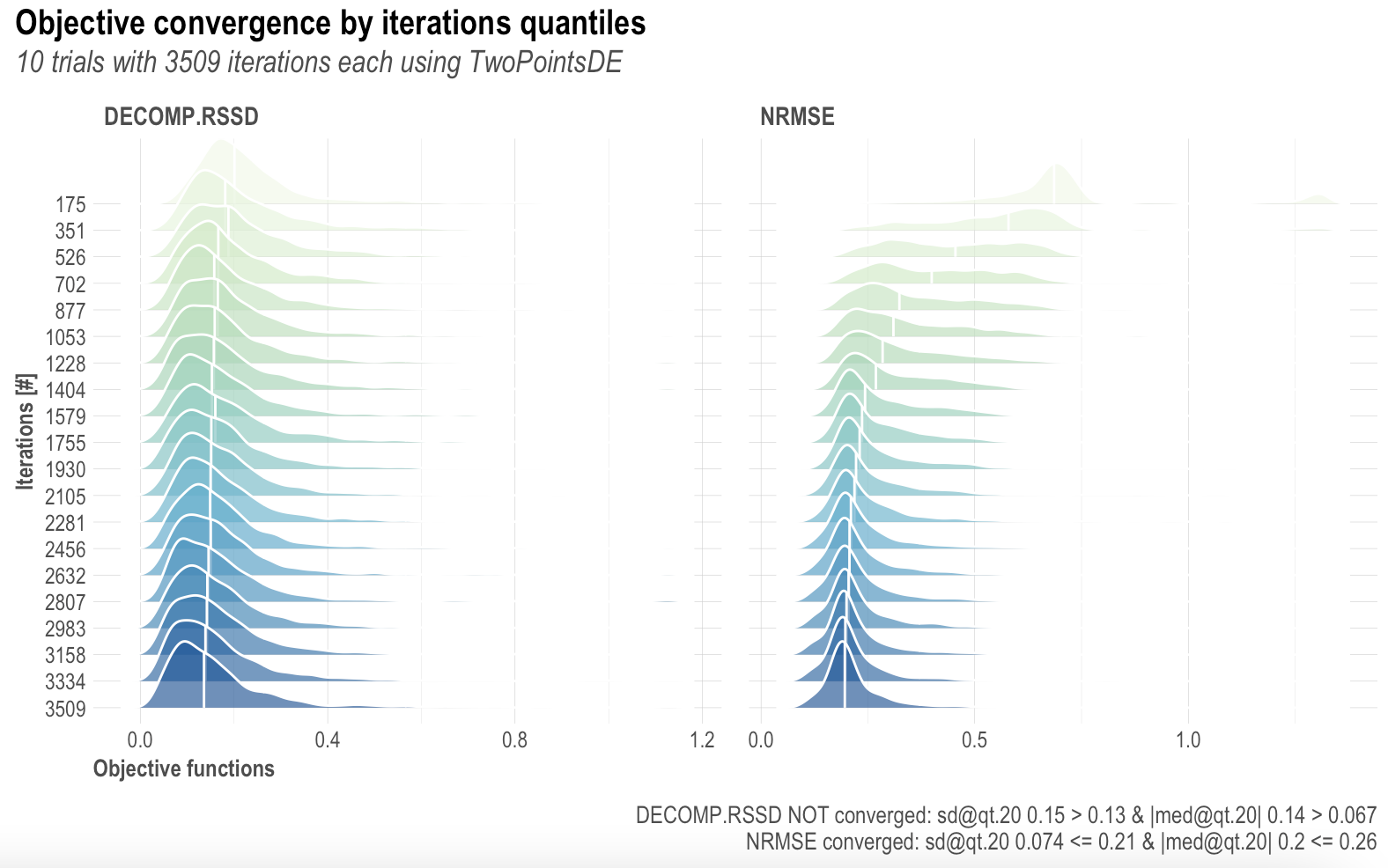robyn_clusters return error · Issue #824 · facebookexperimental/Robyn · GitHub