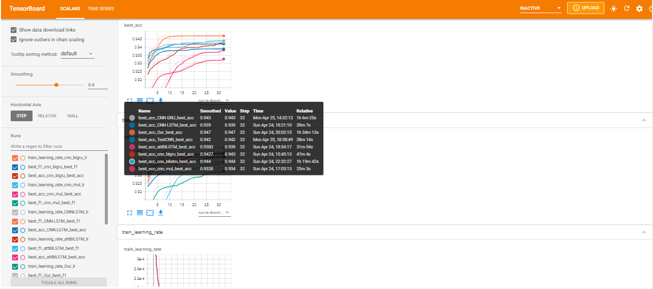 GitHub - dubochao/ATEAC: 用于情感分析的双层可解释注意力卷积神经网络