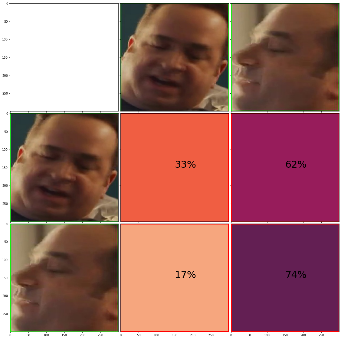 Feature Req: Face heatmap · Issue #2938 · mwaskom/seaborn · GitHub