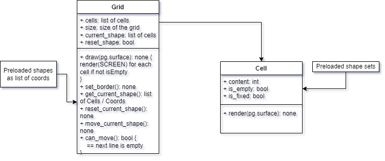 GitHub - porexemplo/Tetris