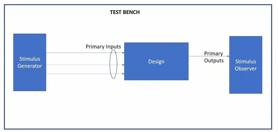 GitHub - Bandaanusha/RTL-DESIGN-USING-VERILOG-WITH-SKY130-TECHNOLOGY