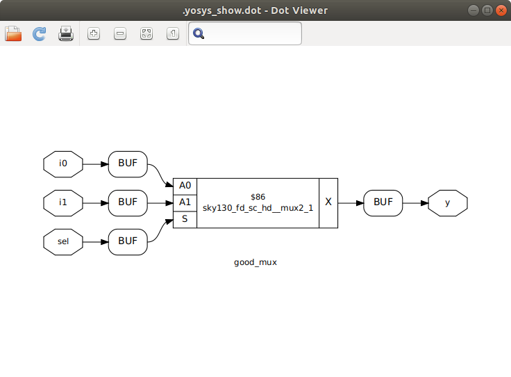 GitHub - Bandaanusha/RTL-DESIGN-USING-VERILOG-WITH-SKY130-TECHNOLOGY