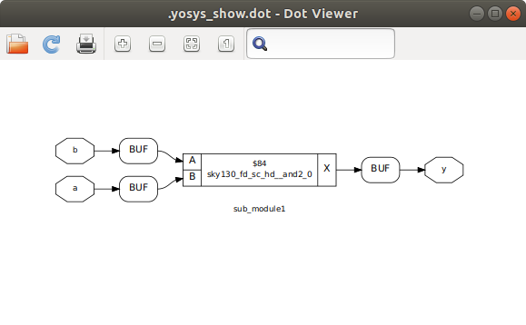 GitHub - Bandaanusha/RTL-DESIGN-USING-VERILOG-WITH-SKY130-TECHNOLOGY